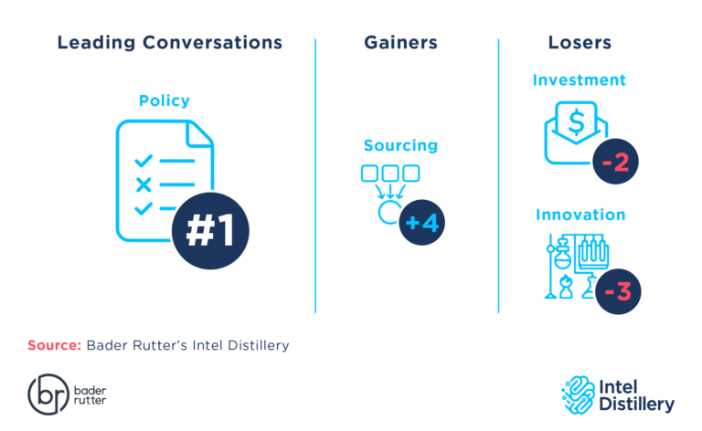 Where Money Flows, Regulation Follows - The Intel Distillery
